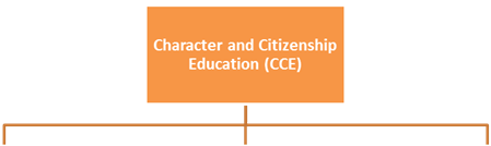 Character & Citizenship Education